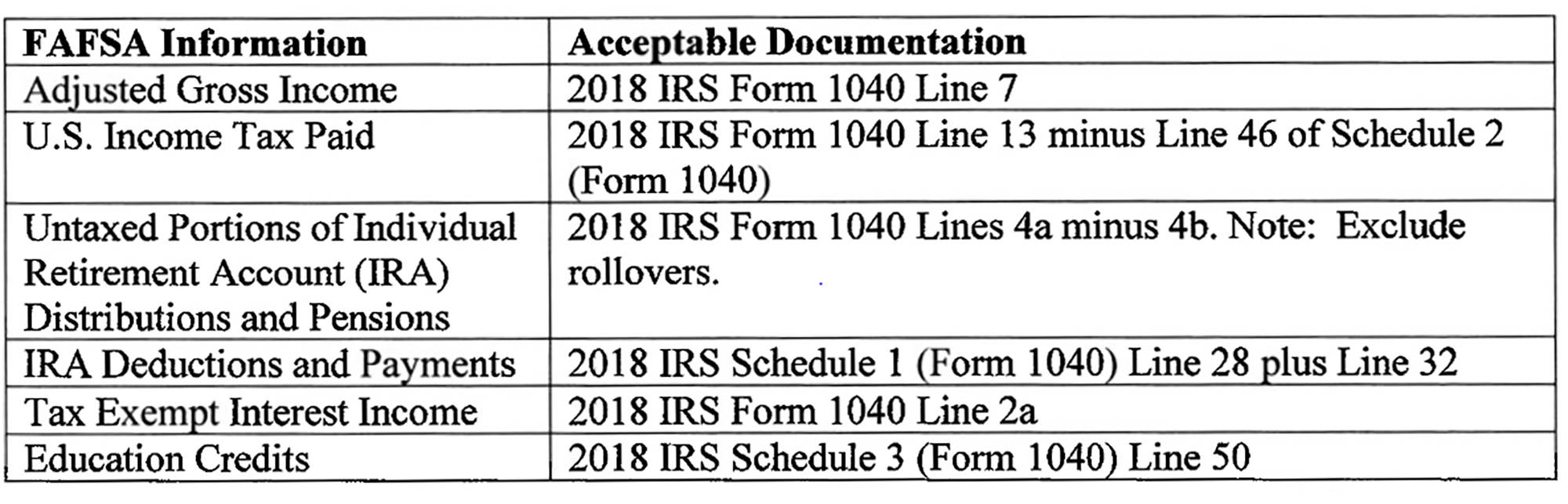 Department of Education Updates FAFSA for 2020-2021 | College Aid Services